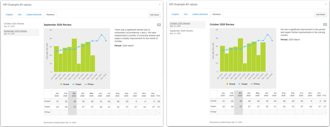 Adding Reviews to Metric Graphs – Scientrix